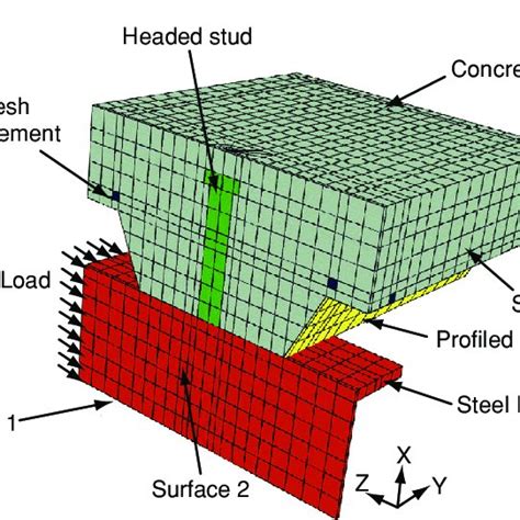 Finite Element Models For Dynamic Analysis Download Scientific Diagram