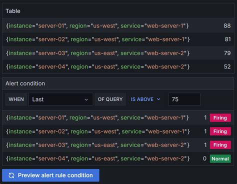 Get Started With Grafana Alerting Template Your Alert Notifications