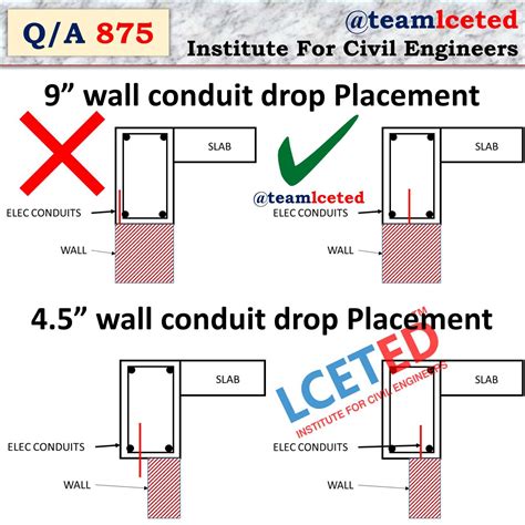 House Wiring Slab Pipes Laying And Diagram Wiring Pedia