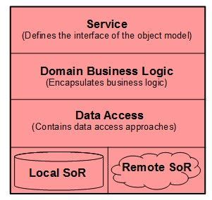 Polymorphism Of Mvc Esque Web Architecture Classification