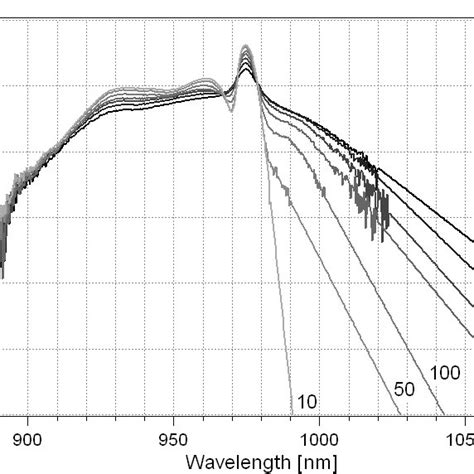 Calculated Pair Distribution Functions Download Scientific Diagram