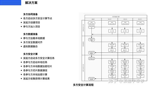 隐私计算｜多方安全计算用于统计分析介绍 知乎