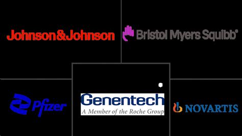 화학 요법 시장 규모 및 점유율 분석 업계 연구 보고서 성장 추세 화학 요법 시장 규모 및 점유율 분석 업계 연구 보고서 성장 추세