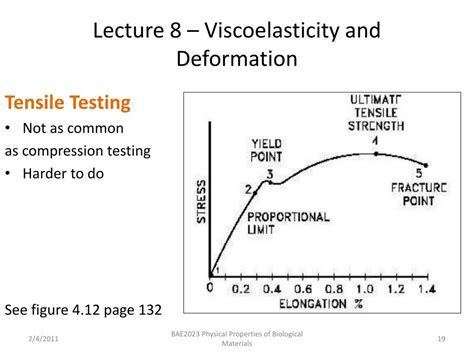 PPT Lecture 8 Viscoelasticity And Deformation PowerPoint