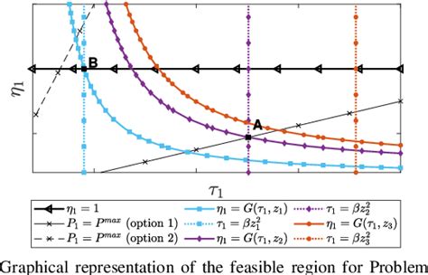 Figure 1 From Optimization Theory And Deep Learning Based Resource Allocation In Net Zero Energy