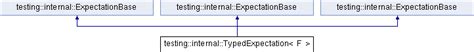 Proxygen Testing Internal TypedExpectation Class Template Reference
