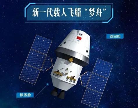 中国正在研制的新一代载人飞船和登月舱将命名为“梦舟”“揽月”腾讯新闻