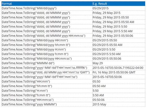 How To Convert Time String Into Hrs Format Studio UiPath Community Forum
