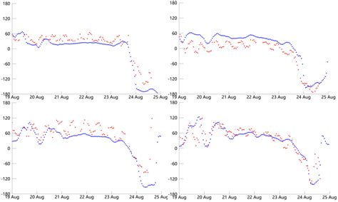 Water Free Full Text Evaluation Of The Effect Of Wrf Physical Parameterizations On Typhoon