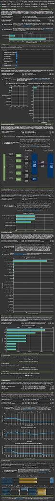 Kernel Is Slower After Using Warp Shuffles Cuda Programming And