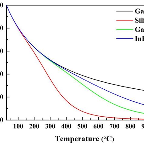A The Schematic Diagram Of Gan Hemt Terahertz Detector B Sem Image