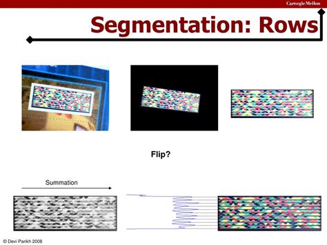 Ppt Localization And Segmentation Of 2d High Capacity Color Barcodes Powerpoint Presentation