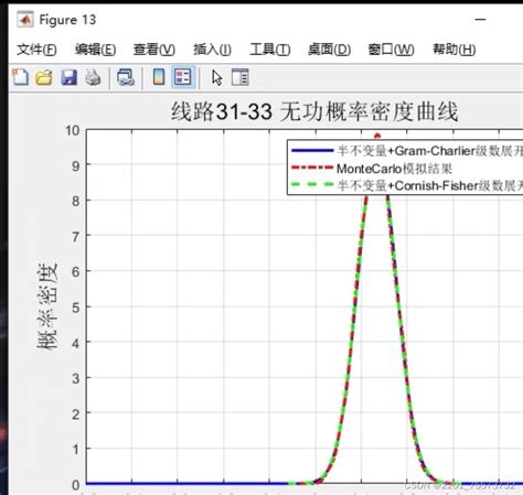 电力系统随机潮流概率潮流计算MATLAB程序包含蒙特卡洛模拟法半不变量法级数展开 半不变量法加计数展开 CSDN博客