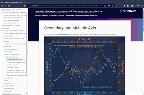 Dr Andrew Burnett Thompson On Linkedin Javascript Charts
