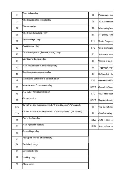 Ansi Codes Pdf