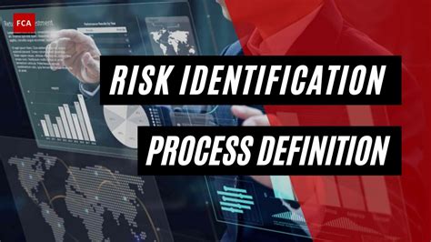 Risk Management Explained Objectives And Processes