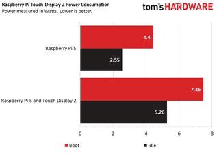 Raspberry Pi Touch Display 2 Review A Touch Of Class Tom S Hardware