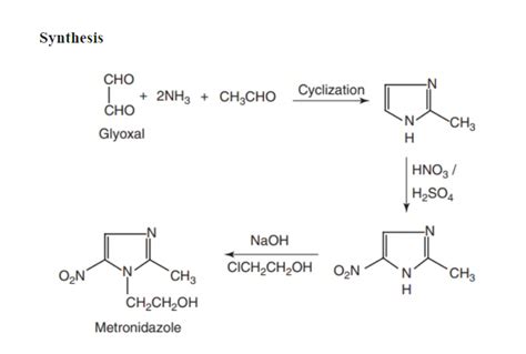 Solved Synthesis Glyoxal Metronidazole