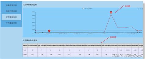 【spark hadoop hive mysql presto springboot echarts】基于大数据技术的用户日志数据分析及可视化平台搭建项目 spark用户行为日志数据分析项目