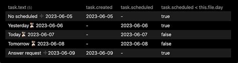 Dataview Of Uncompleted Tasks Scheduled In The Past Help Obsidian Forum