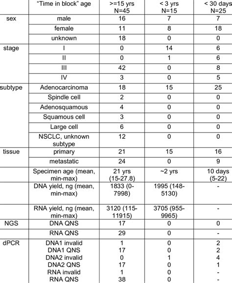 Human Biological FFPE Sample Metadata And QC Performance Through Download Scientific Diagram