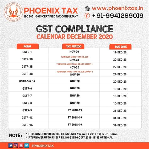 The Gst Compliance Calendar Will Help Every Gst Registered Business And Professional To Be Ready