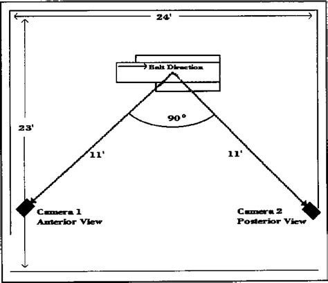 Figure 1 From The Effects Of Prophylactic Knee Bracing On Running Gait