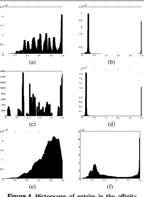 figure 1 from segmentation of 3d meshes through spectral clustering