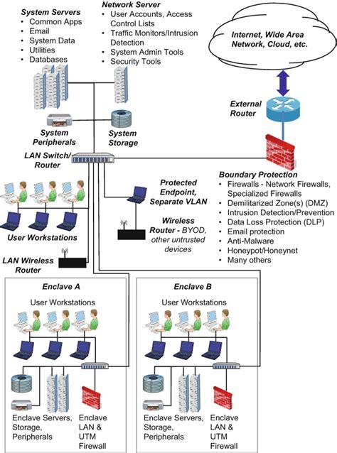 Protecting Information With Cybersecurity Pmc