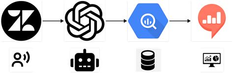 [data] Lets Create The Sankey Chart By Joshua Kim Medium