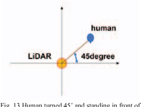 Figure 13 From Standing Human Detection Method Using 2d Lidars
