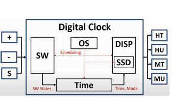Ultimate Guide Embedded System Design Hardwarebee