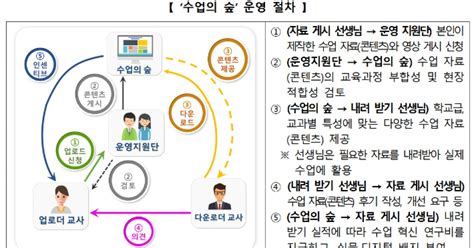 교육부 수업의 숲 서비스 시작…우수 수업자료 공유