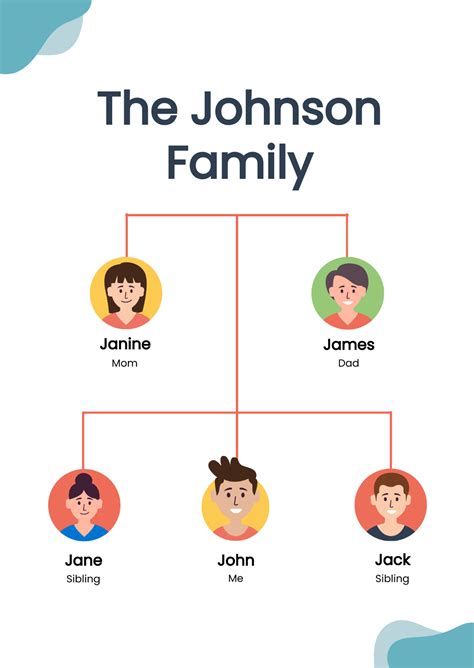 Free Tree Graph Chart Templates Editable And Printable Free Tree Graph Chart Templates Editable And Printable