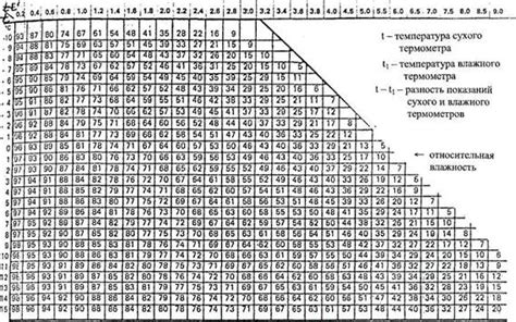 Аспирационный психрометр