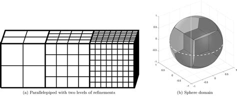 [pdf] A Domain Decomposition Method For Isogeometric Multi Patch Problems With Inexact Local