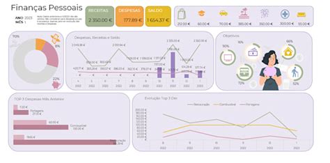 Dashboards And Data Analysis By Bzeugenio Fiverr