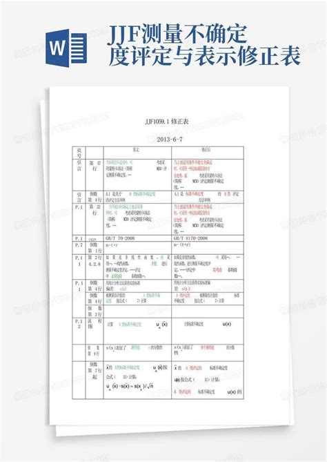 Jjf测量不确定度评定与表示修正表word模板下载 编号qwrbozve 熊猫办公