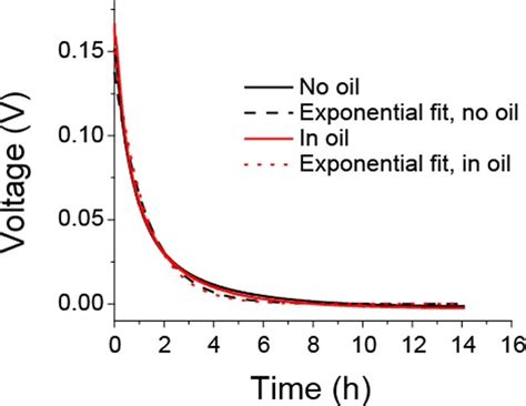 Self Discharge Of Artificial Electric Organ Over Time After Contact