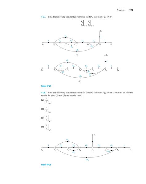 Chapter Block Diagrams And SFGs Falkarimy Page Flip PDF Online PubHTML