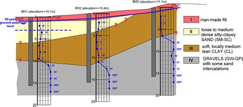 19 Geotechnical Cross Section And Layer Description Download Scientific Diagram