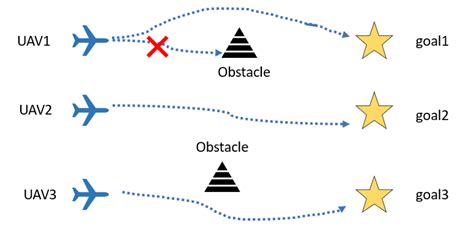Github Shixia9masac Uavs Path Planning Uavs Path Planning Algorithm