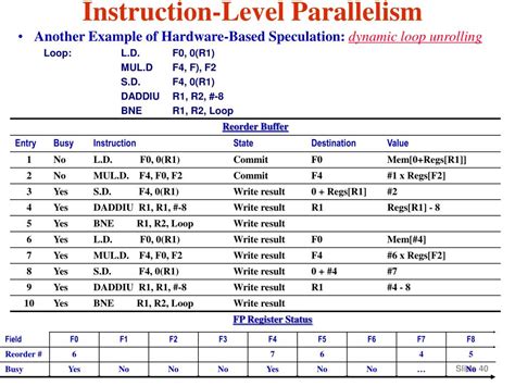 Ppt Instruction Level Parallelism Powerpoint Presentation Free Download Id1135157