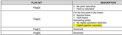 OPT HDR Function Sensors Forum Sensors TI E E Support Forums