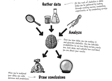 Statistics The Collection Analysis And Inference Of Data Part I By Surya Remanan Tds