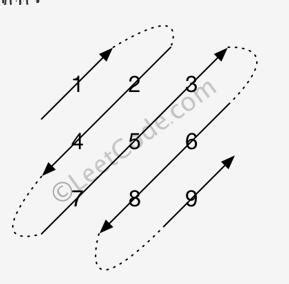 矩阵的对角线遍历 对角线遍历输出矩阵元素 CSDN博客