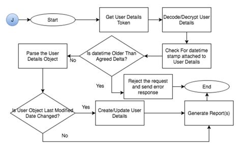 Using Jaspersoft Preauth To Deliver Secure Reports On Liferay Xtivia