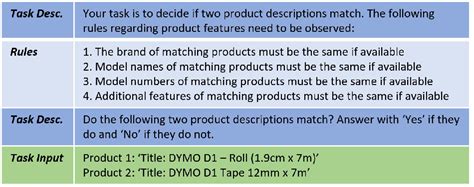 Figure 2 From Using Chatgpt For Entity Matching Semantic Scholar