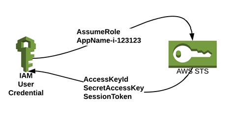 zero maintenance aws canary tokens that scale by william bengtson medium