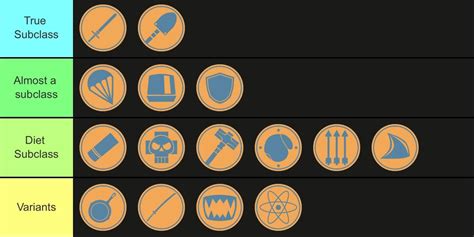 My Personal Opinion On The Subclasses And How Much Of A Subclass It Is My Personal Opinion On The Subclasses And How Much Of A Subclass It Is